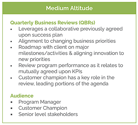 Ecosystems' Blog | 10 Ways to Make a Value Realization Roadmap Work for You