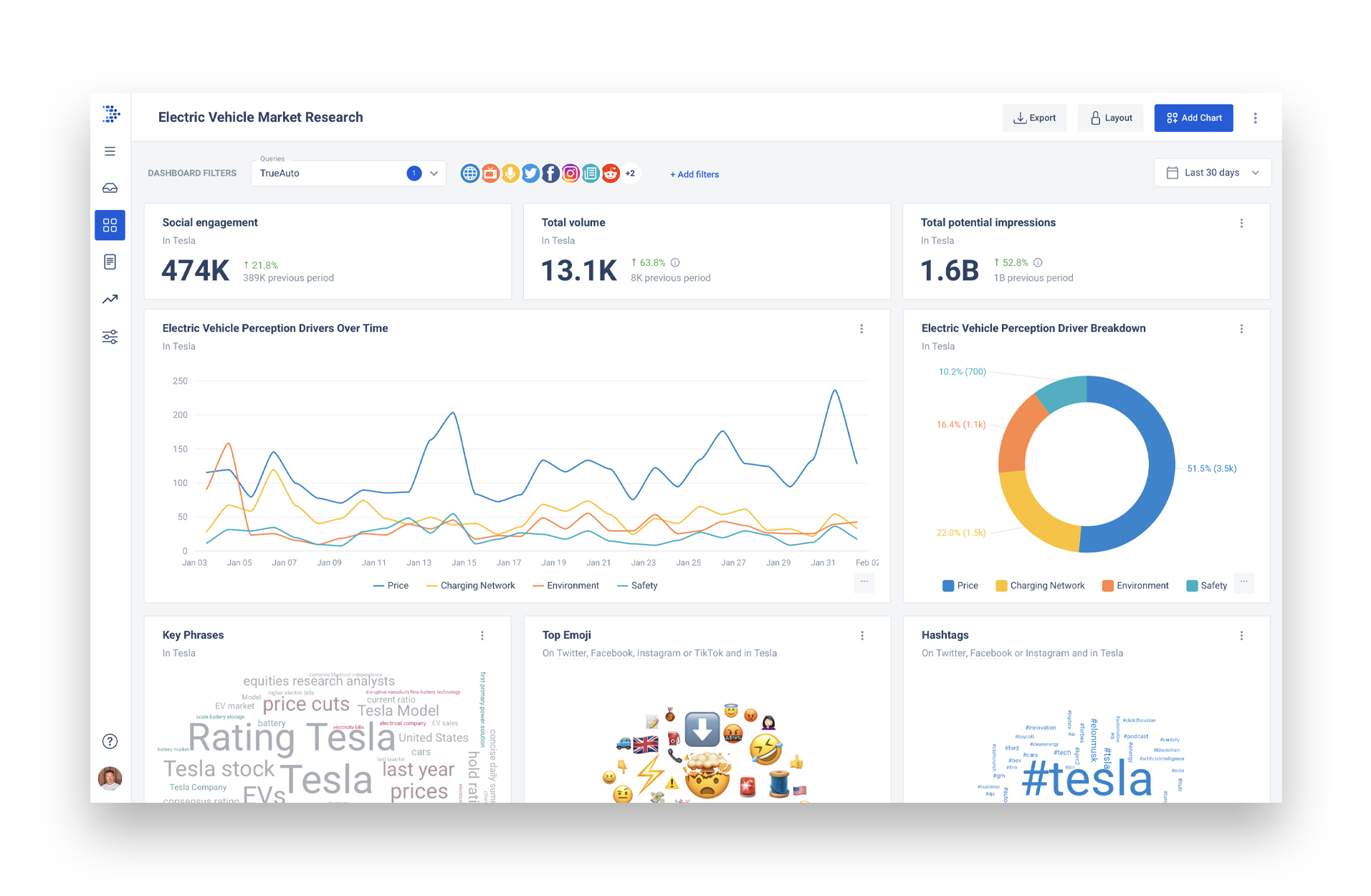 Truescope Media Dashboards Real Time Visualizations