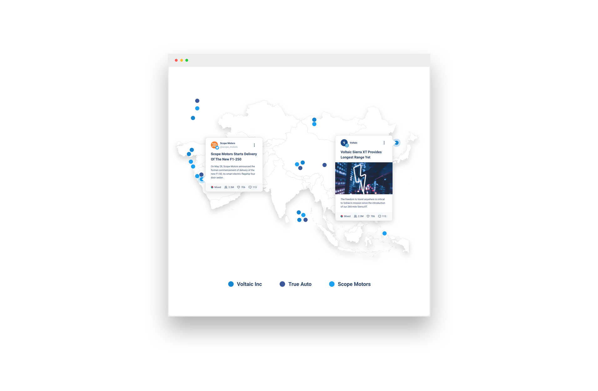 Truescope Media Dashboards Real Time Visualizations