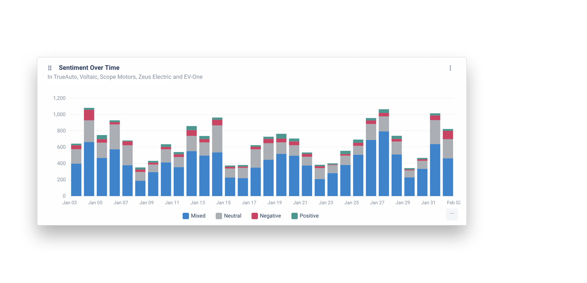 Sentiment Analysis - Truescope Media Monitoring