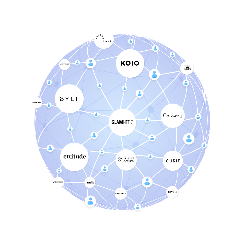 Disco Network | Best Brand Partnerships Platform 2023