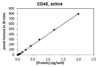 CD45 - Phosphatase - Soluble Proteins | Eurofins Calixar