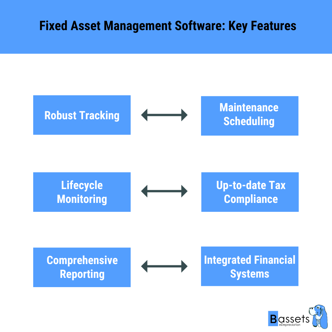 Fixed Assets Management Guide: Best Practices, Benefits & Trends ...