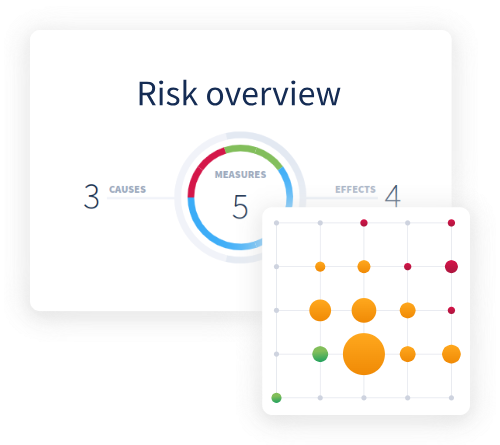 RiskChallenger: Efficient Risk Management software