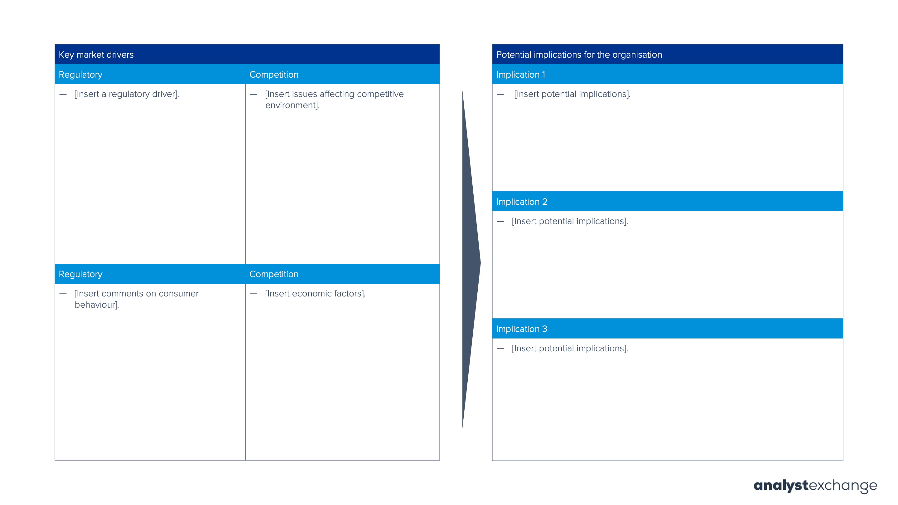 A good TOM will look at the current state and if applicalbe set about ...