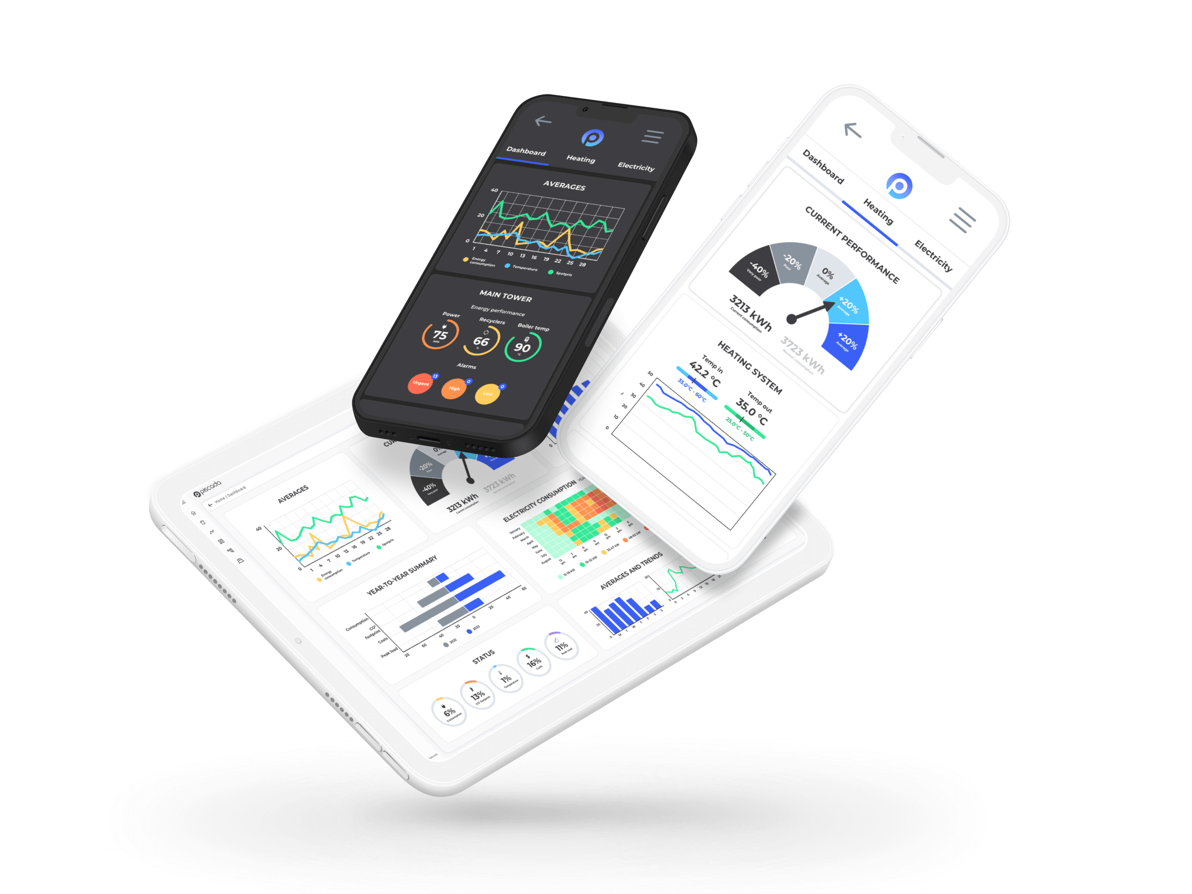 Piscada - Industrial software, the way it should be