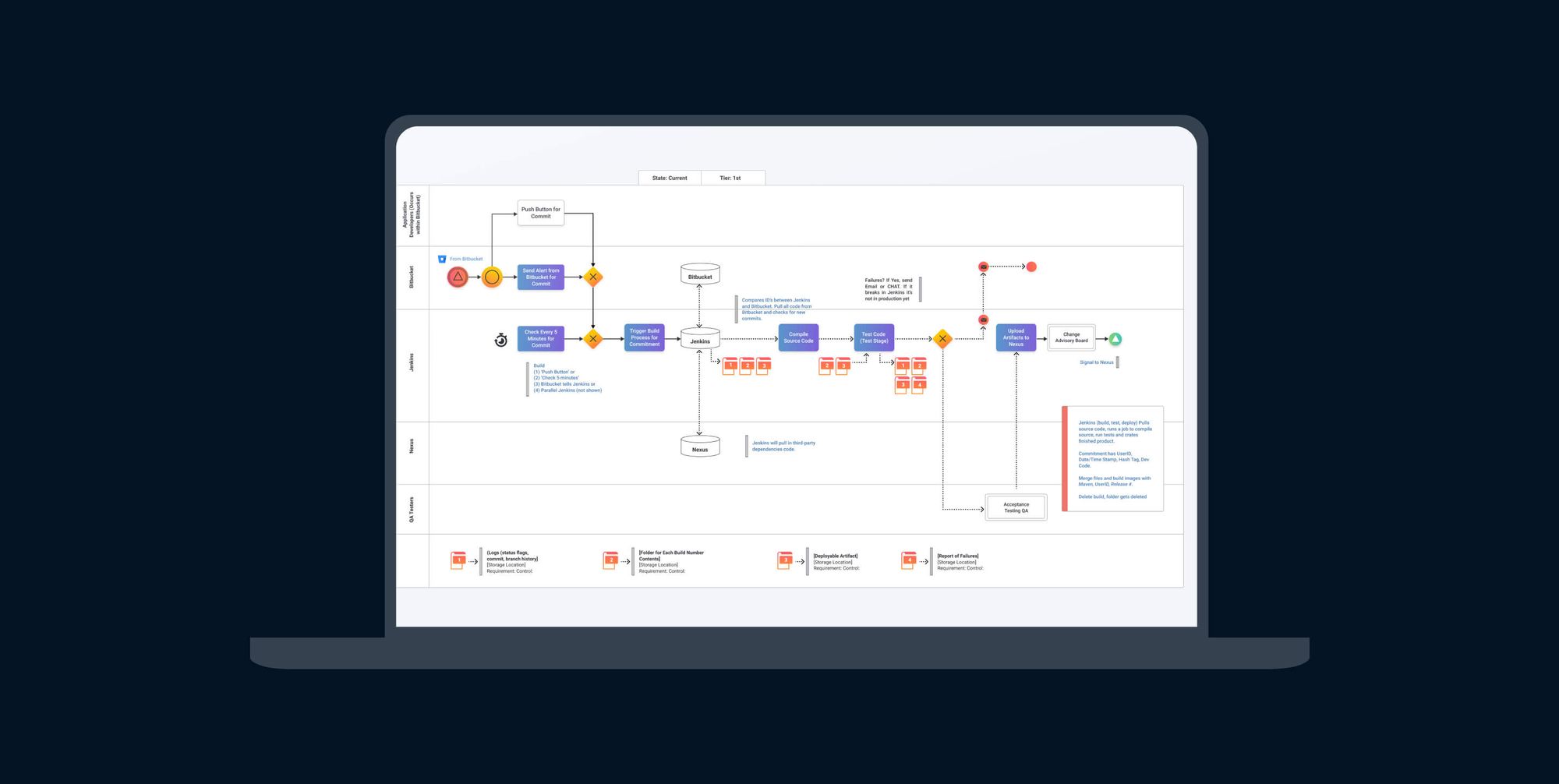 MISO | Work | Formula.Monks