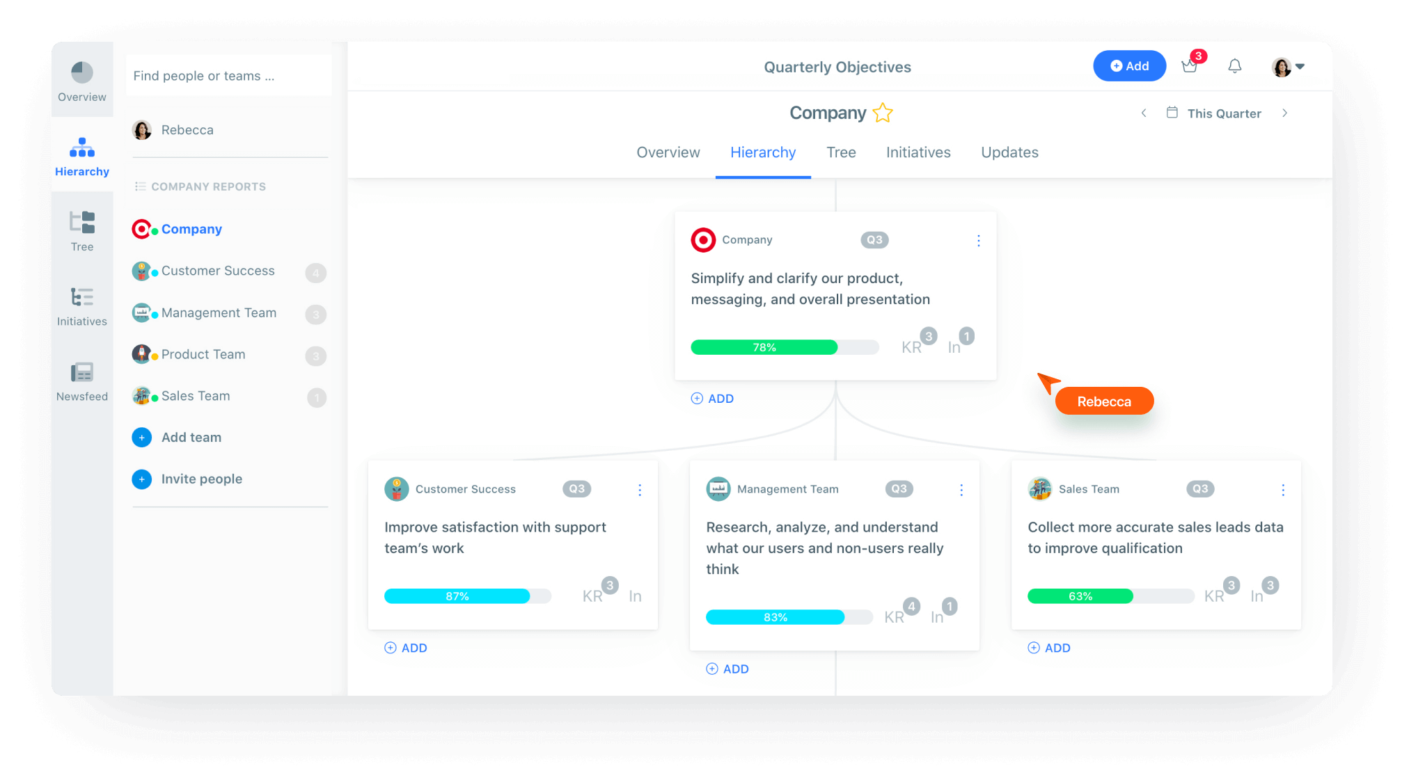 10 Best OKR Software For Result-Driven Leaders In 2024 (And How To Pick ...