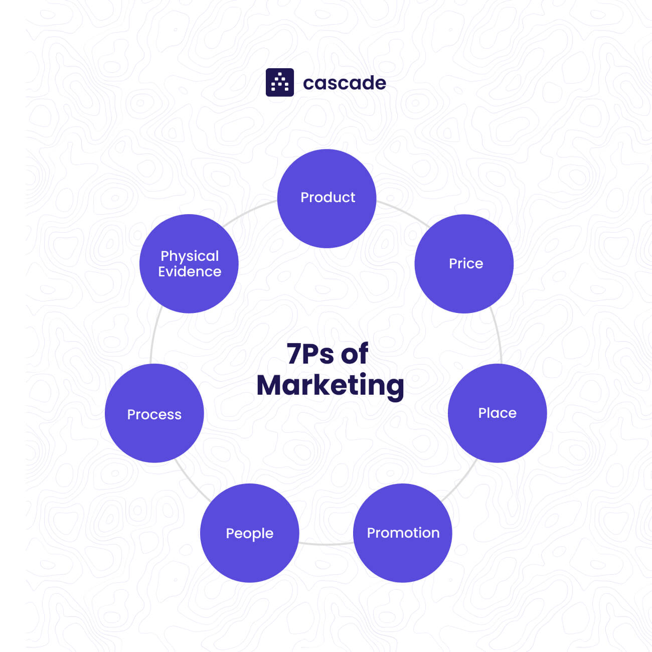 6 Competitive Analysis Frameworks: How to Leave Your Competition In the Dust