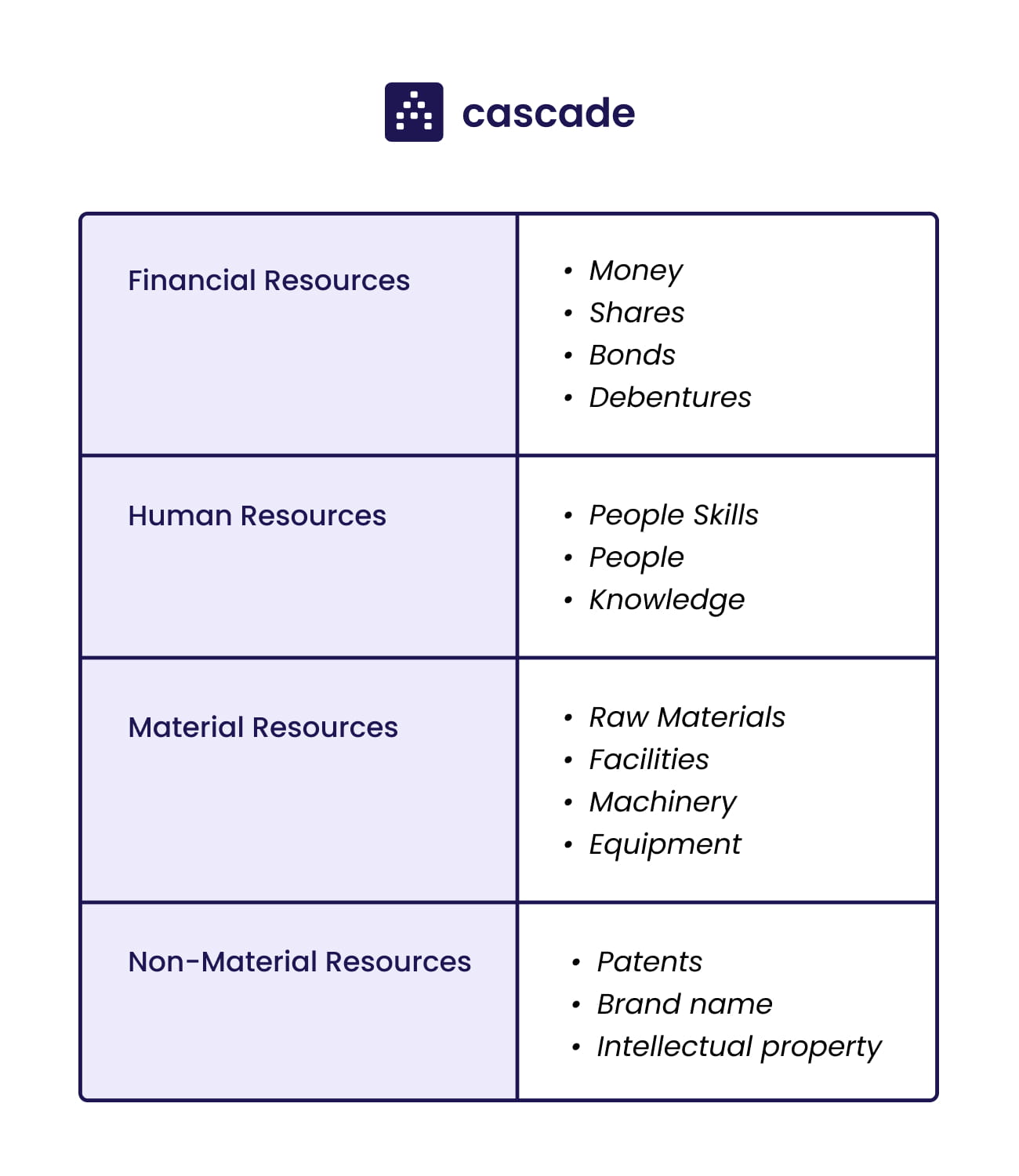 VRIO Framework Overview Analysis Template Examples 54 OFF VRIO Framework Overview Analysis Template Examples 54 OFF