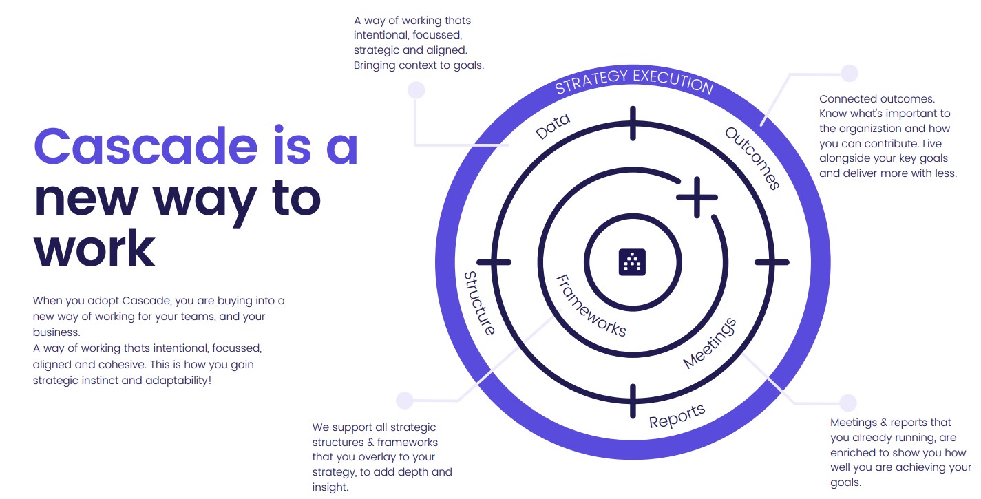 Gaining Strategic Instinct And Fast Adaptability