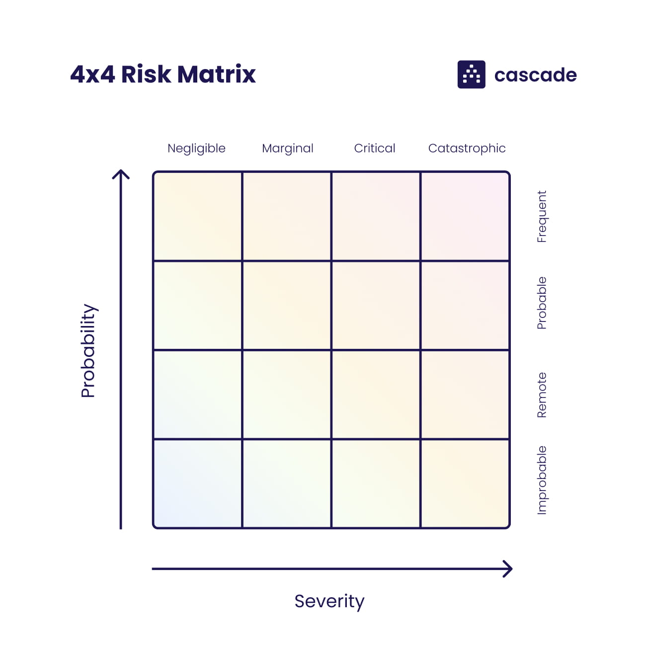 Risk Matrix: How To Use It In Strategic Planning