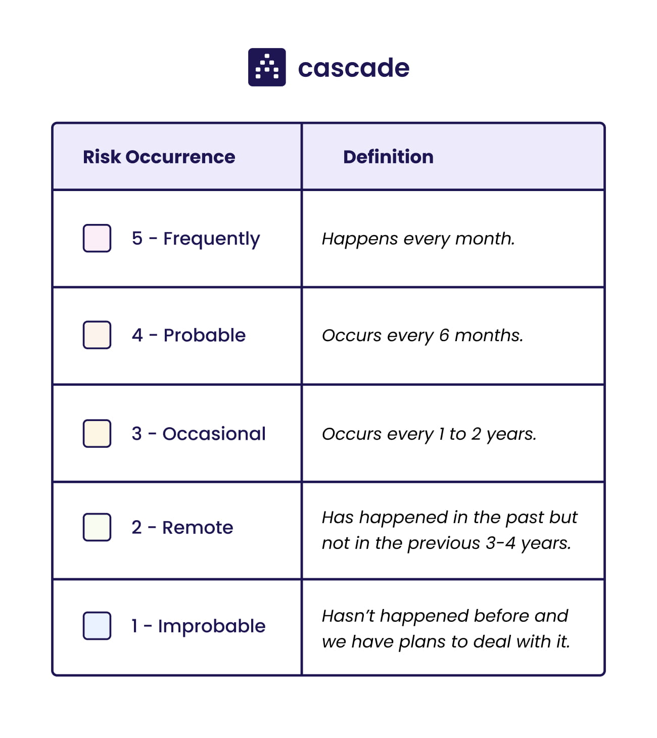 Risk Matrix: How To Use It In Strategic Planning