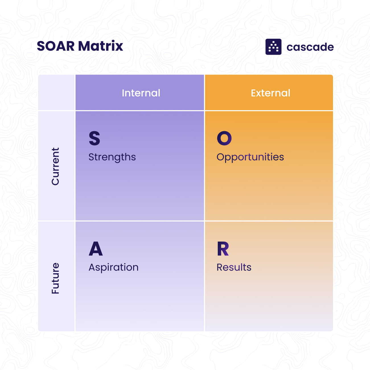 Soar Adapt Soar Adapt
