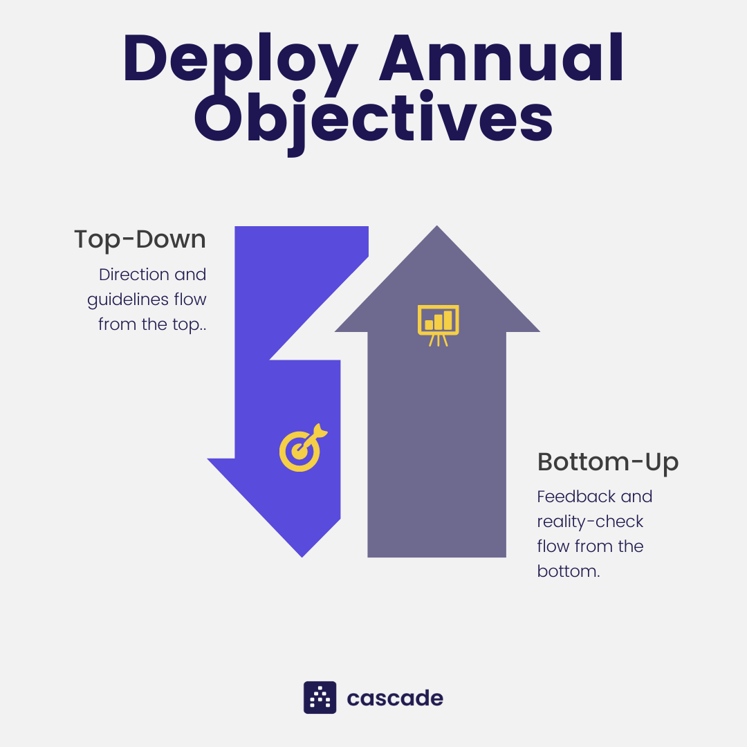 Hoshin Kanri: Close Strategy Execution Gap In 7 Steps