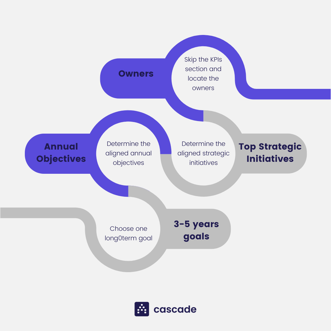 Hoshin Kanri: Close Strategy Execution Gap In 7 Steps