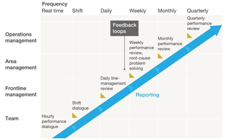 Performance Management Strategies: How They Impact Performance Culture