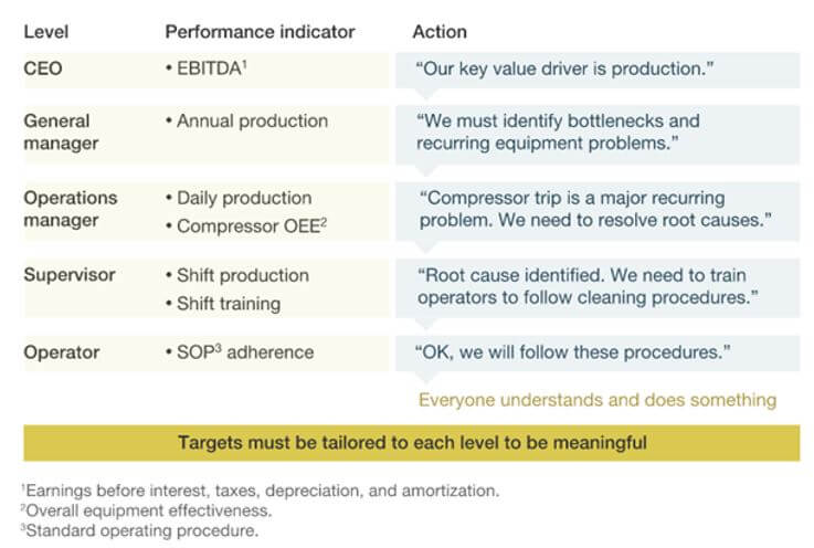 Performance Management Strategies: How They Impact Performance Culture