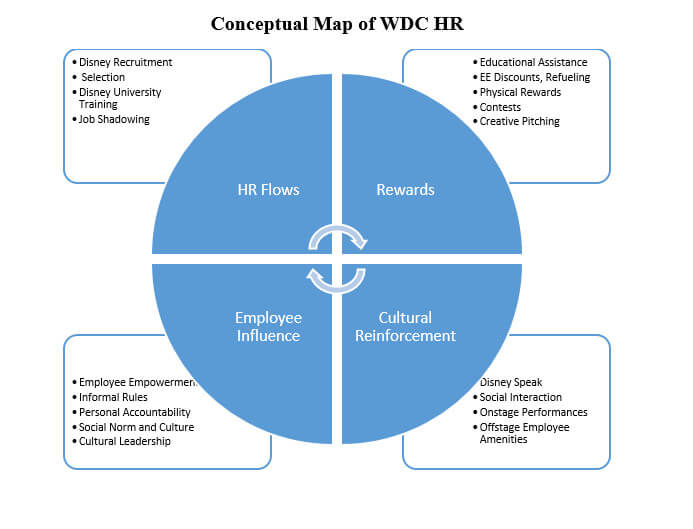 Performance Management Strategies: How They Impact Performance Culture