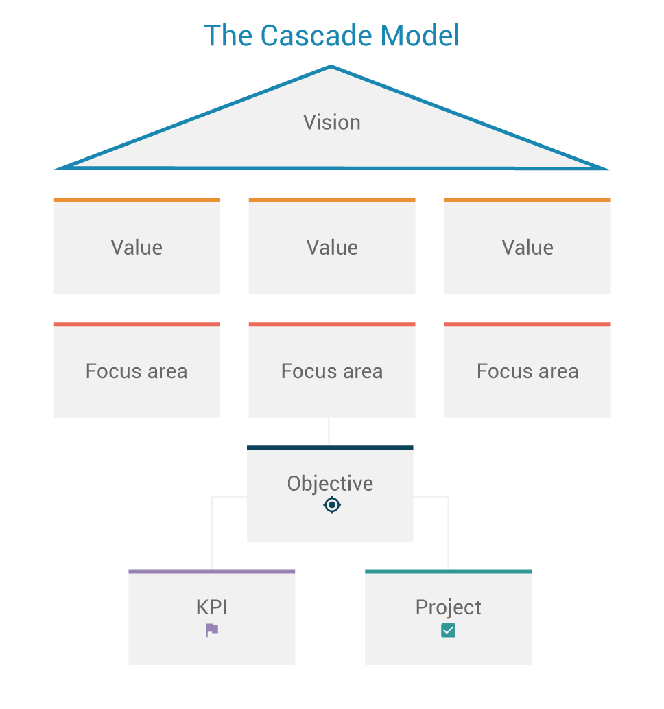 How to Create Company Values