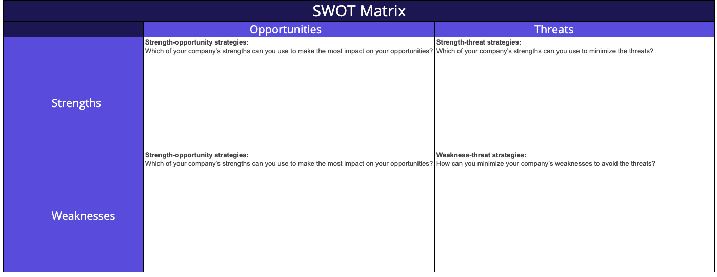 SWOT Analysis Template: How to do vital strategy groundwork