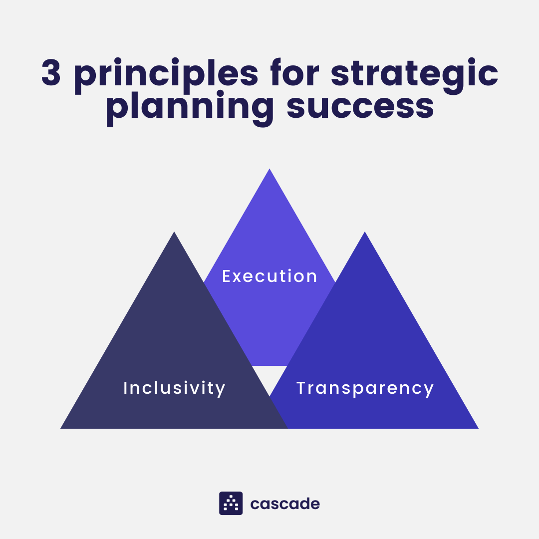 Strategic Planning 101: What you need to know to grow