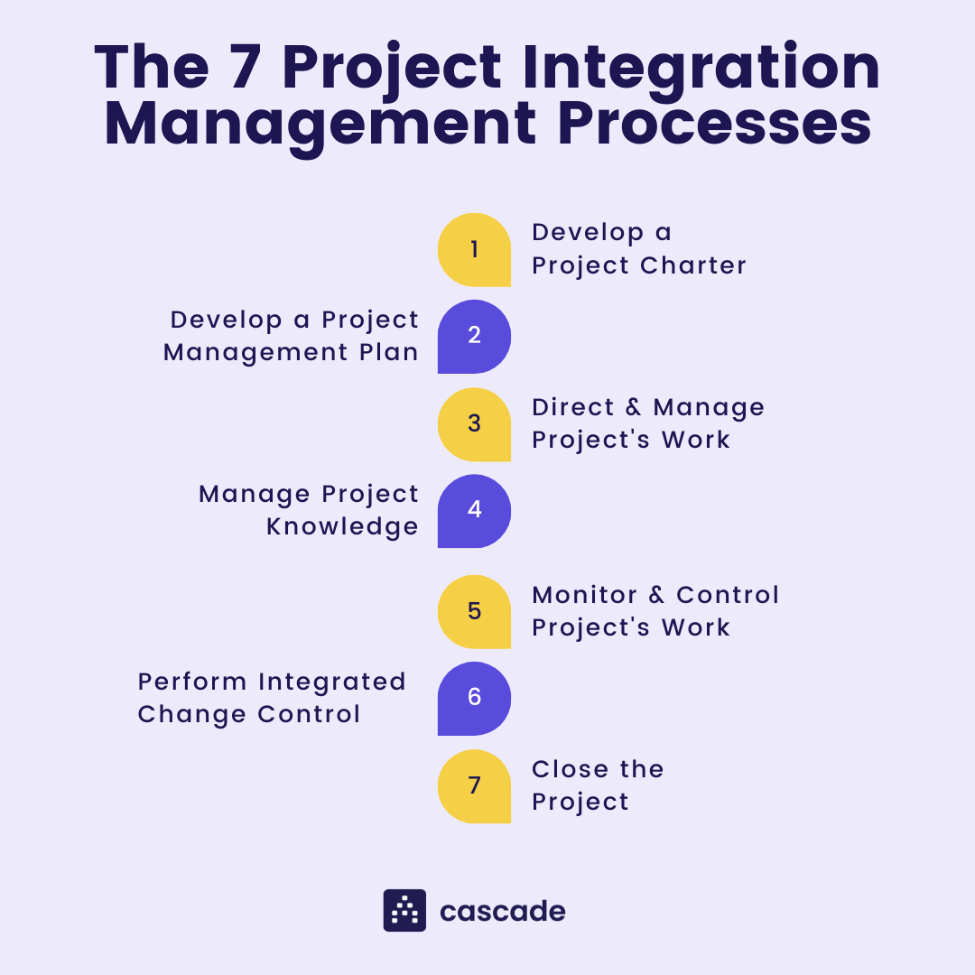 Explaining Project Integration Management A Definitive Guide