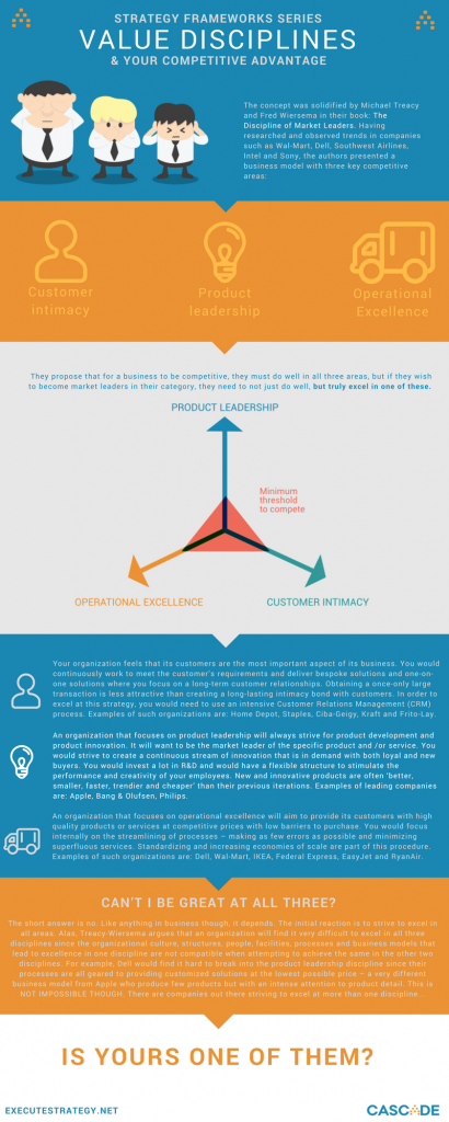 Value Discipline Model & Your Competitive Advantage