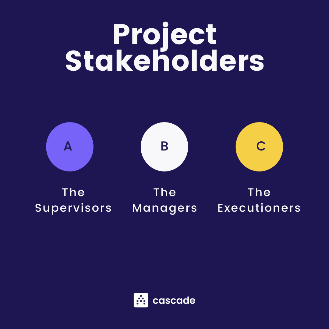 Project Management: A Comprehensive Overview