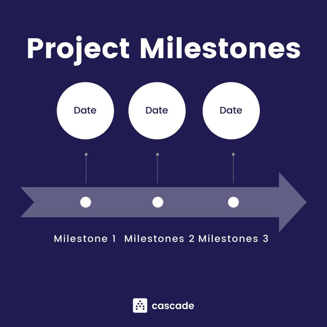 Project Management: A Comprehensive Overview
