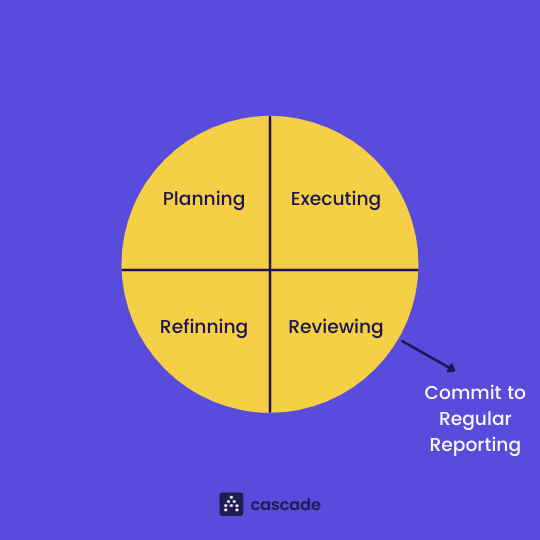 What is continuous process improvement in strategy?