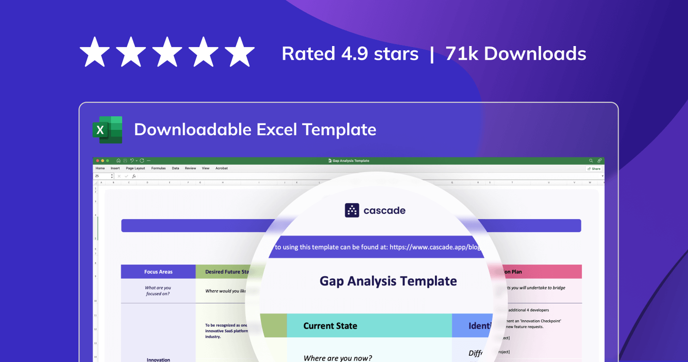 Free Capability Gap Analysis Template