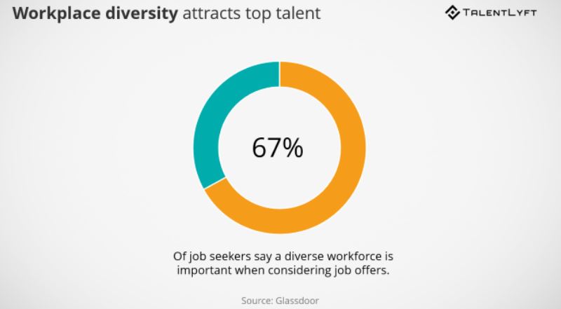 Embracing Diversity: Brands That Foster a Diverse Workplace