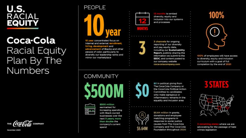 Embracing Diversity: Brands That Foster a Diverse Workplace