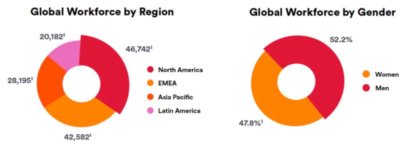 Embracing Diversity: Brands That Foster a Diverse Workplace