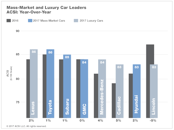 Customer Experience Strategy Examples