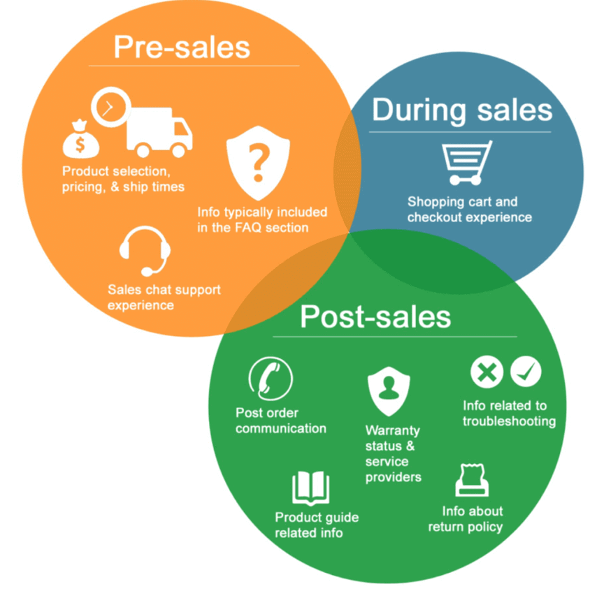 Customer Experience Strategy Examples