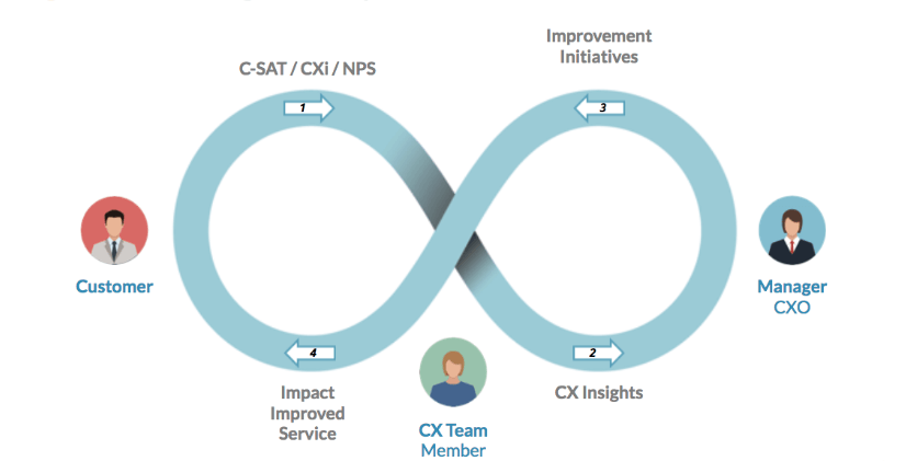 Customer Experience Strategy Examples