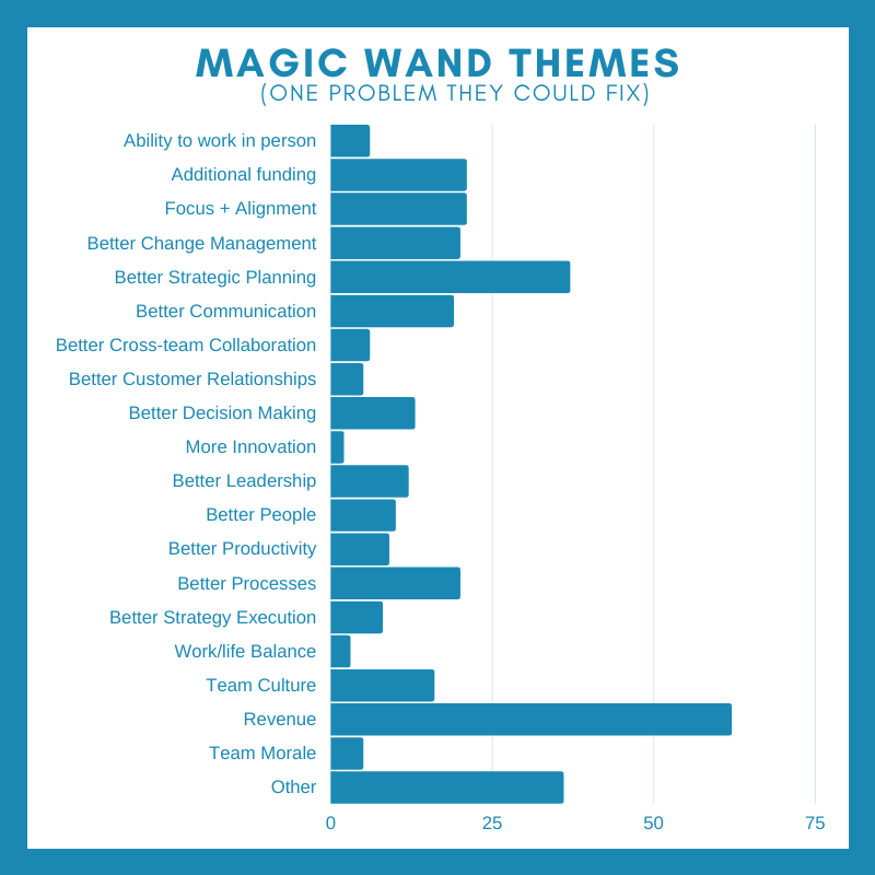 Focus Through Crisis: Organizations Respond to COVID-19