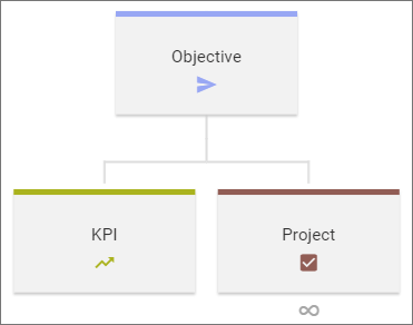 The Cascade Strategy Model