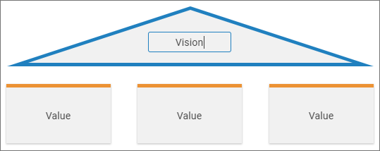 The Cascade Strategy Model