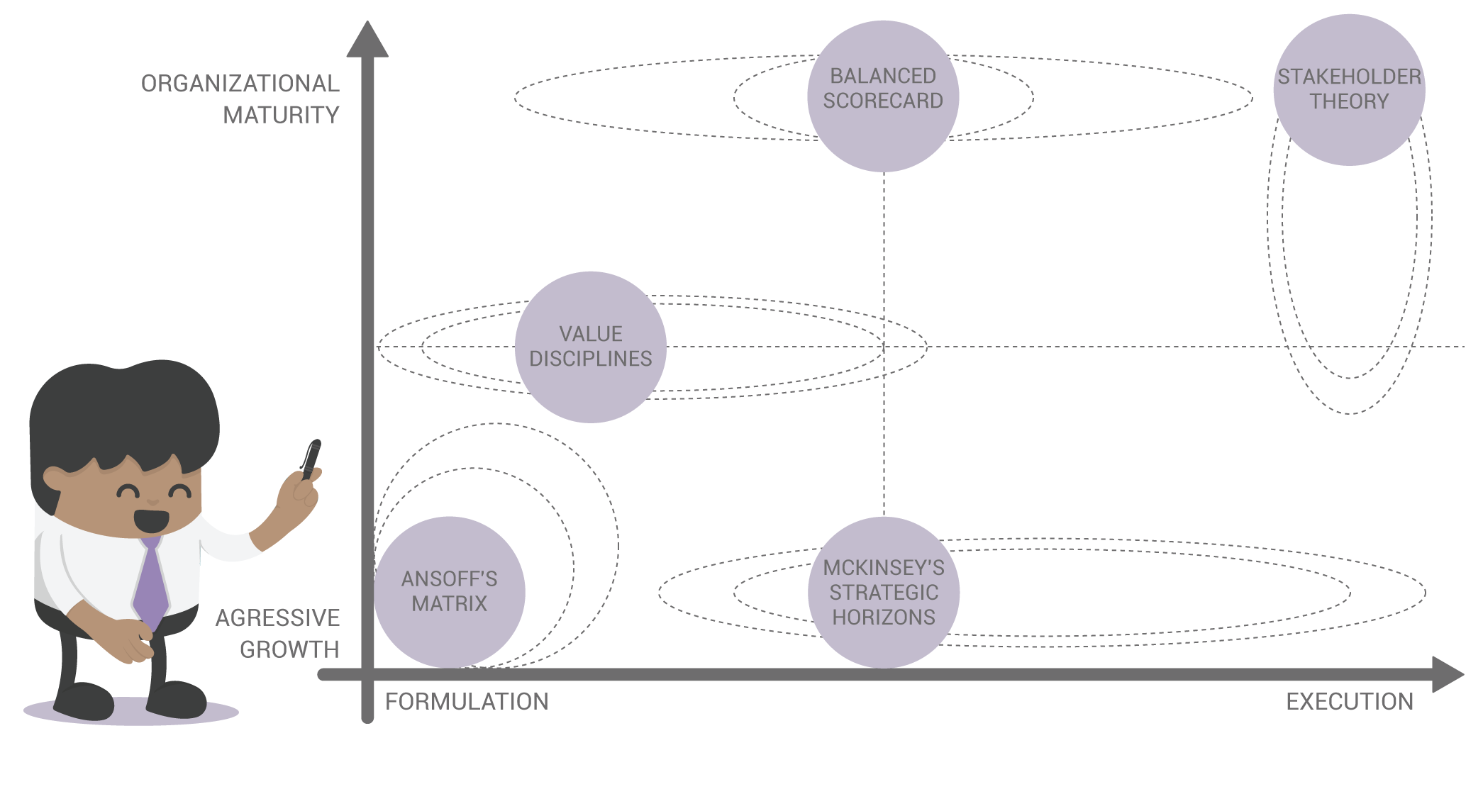 How to Choose a Strategic Framework
