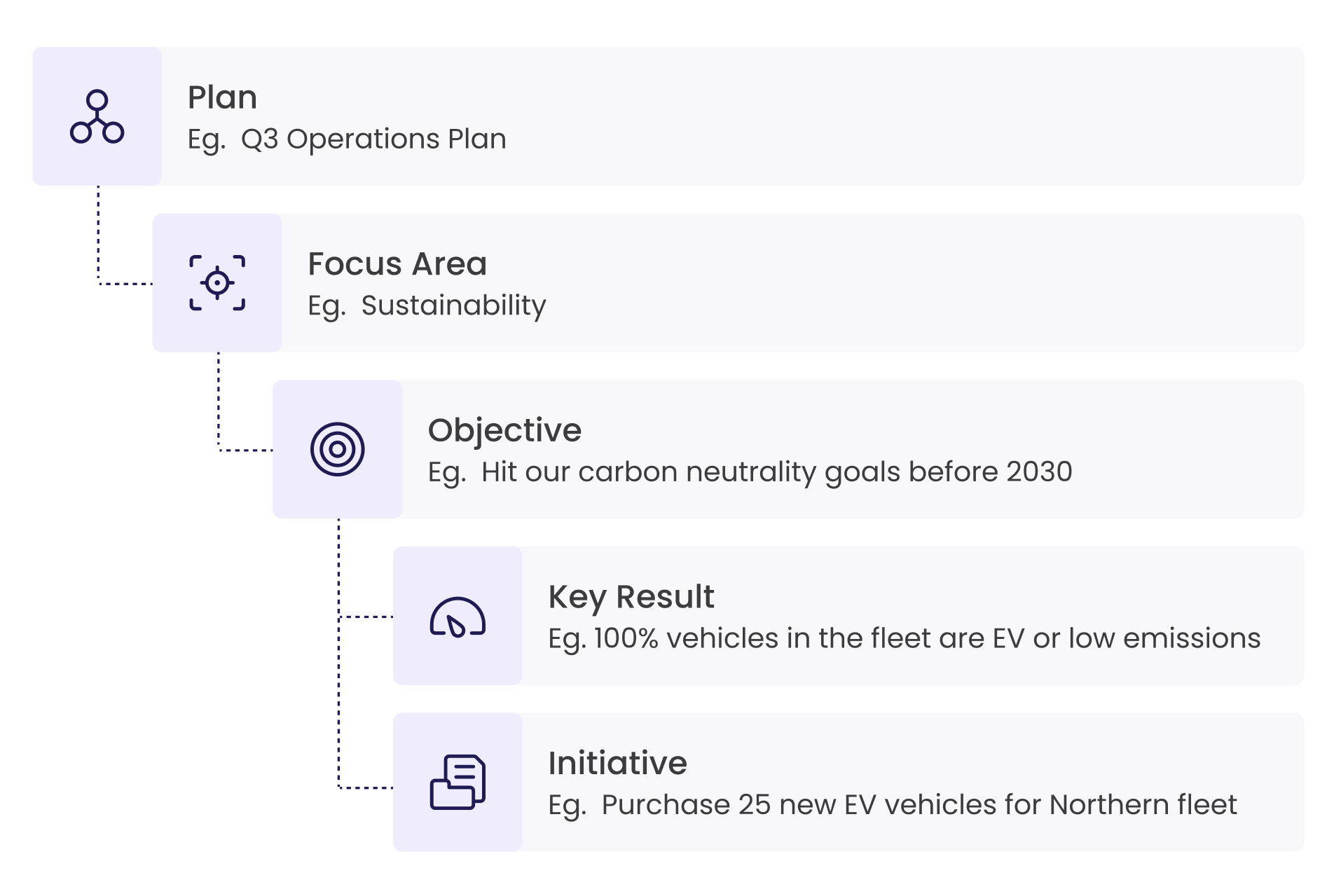 16 OKR Examples Good Vs Bad With Tips And Best Practices 