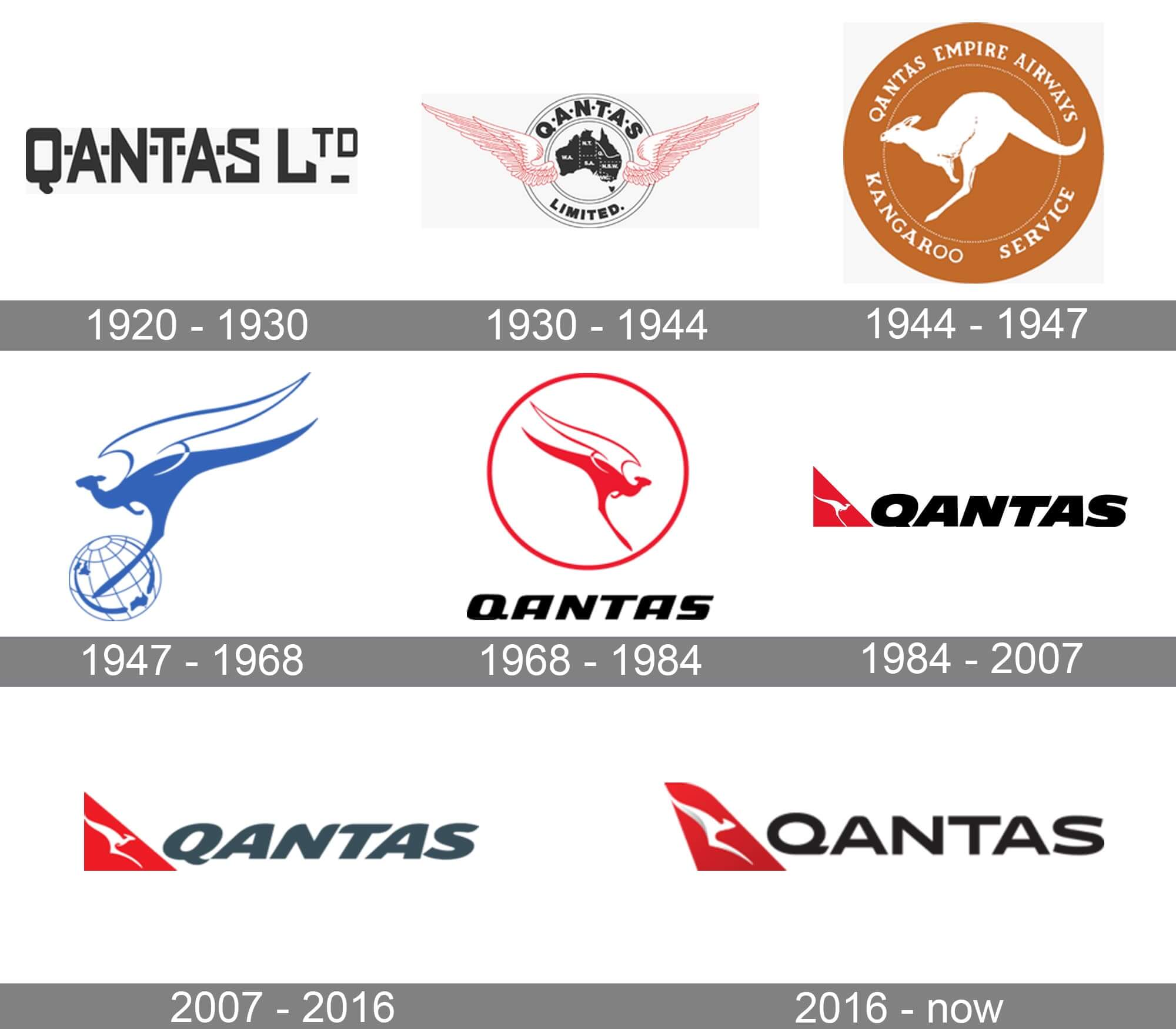 Strategy Study: How Qantas Became An Australian Icon