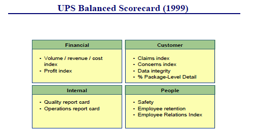 Strategy Study: How UPS Has Remained An Industry Leader For Over 100 Years