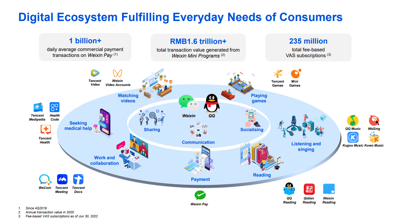 Strategy Study: How Tencent used foreign ideas to take over the Chinese ...