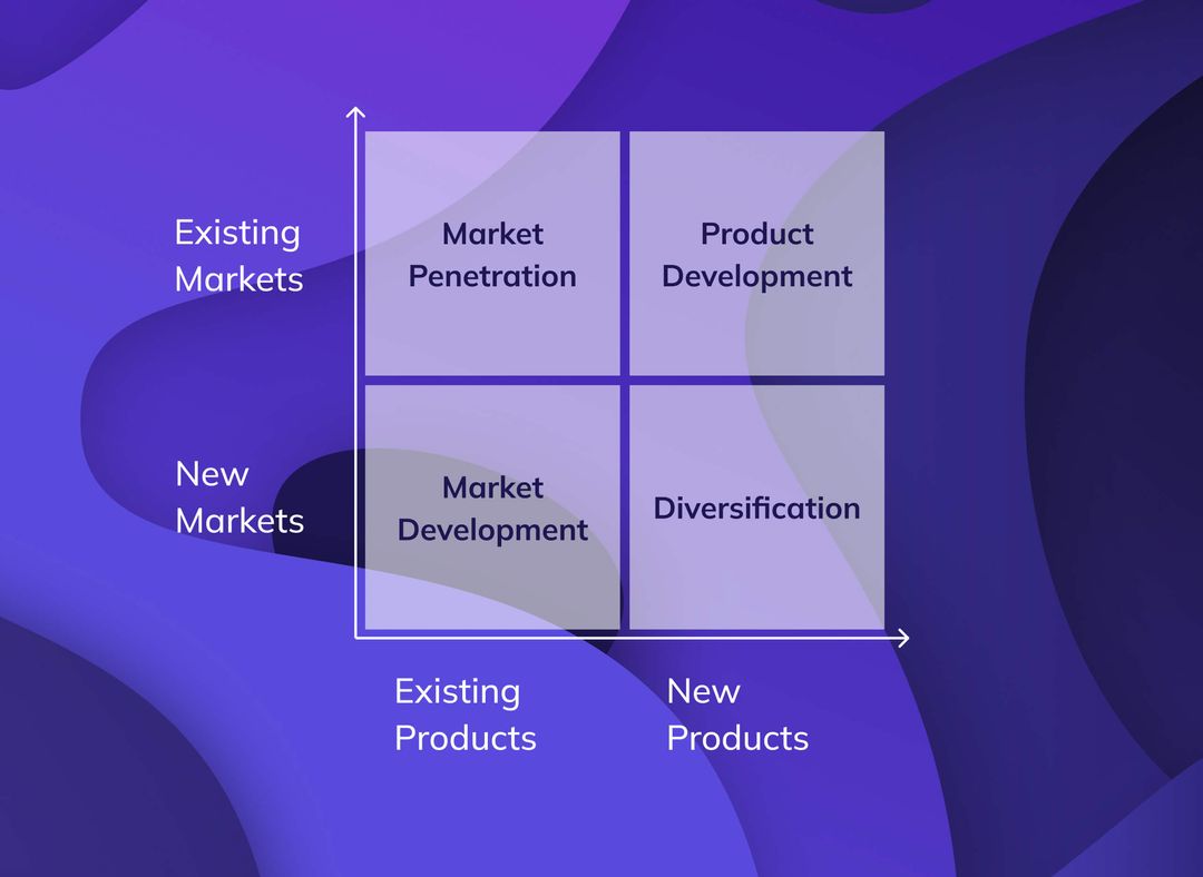 The Ansoff Matrix: 4 Growth Strategies Explained (With Examples)