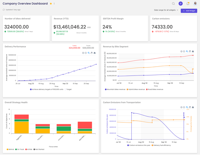 The fastest way to see results from strategy execution is here