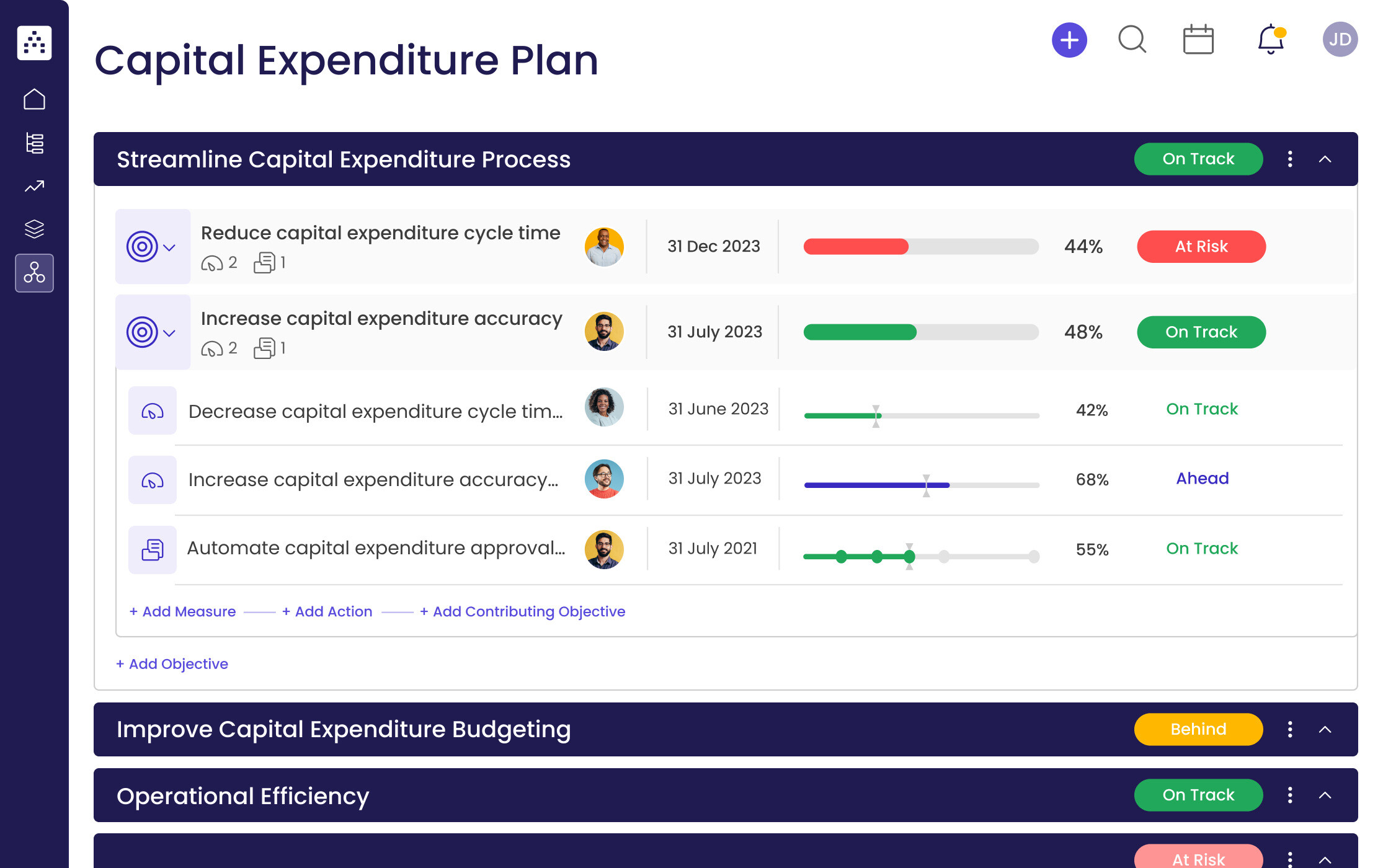 Capital Expenditure Plan Template