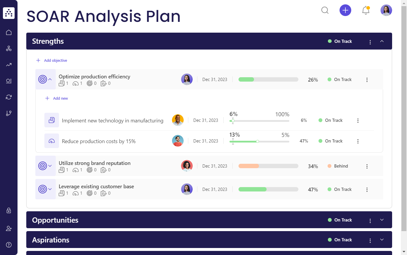 SOAR Analysis Template